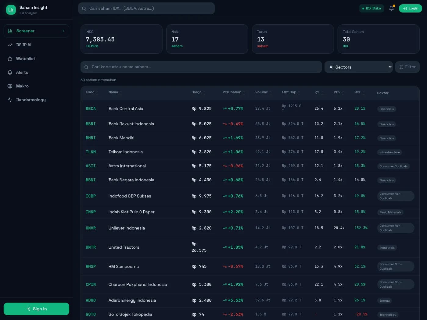 Saham Insight Analyzer