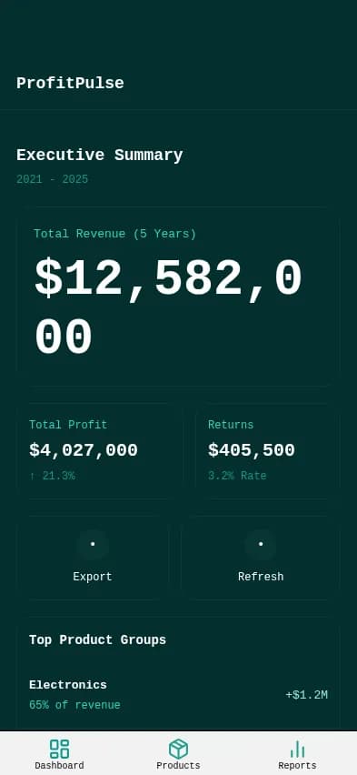 Sales Profit Dashboard
