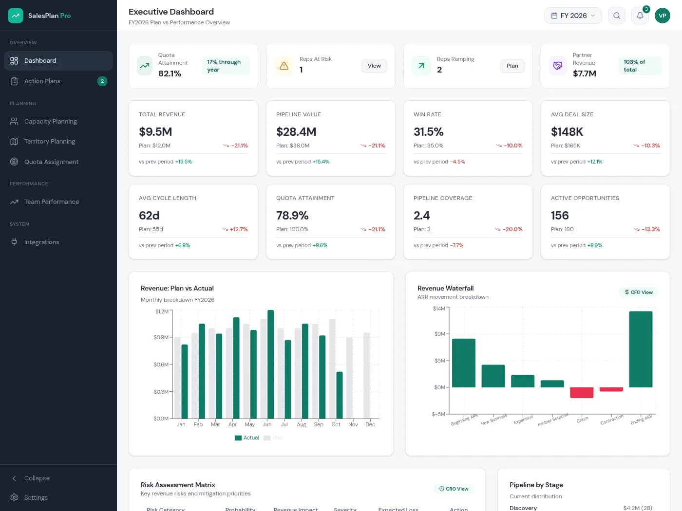SalesPlan Pro