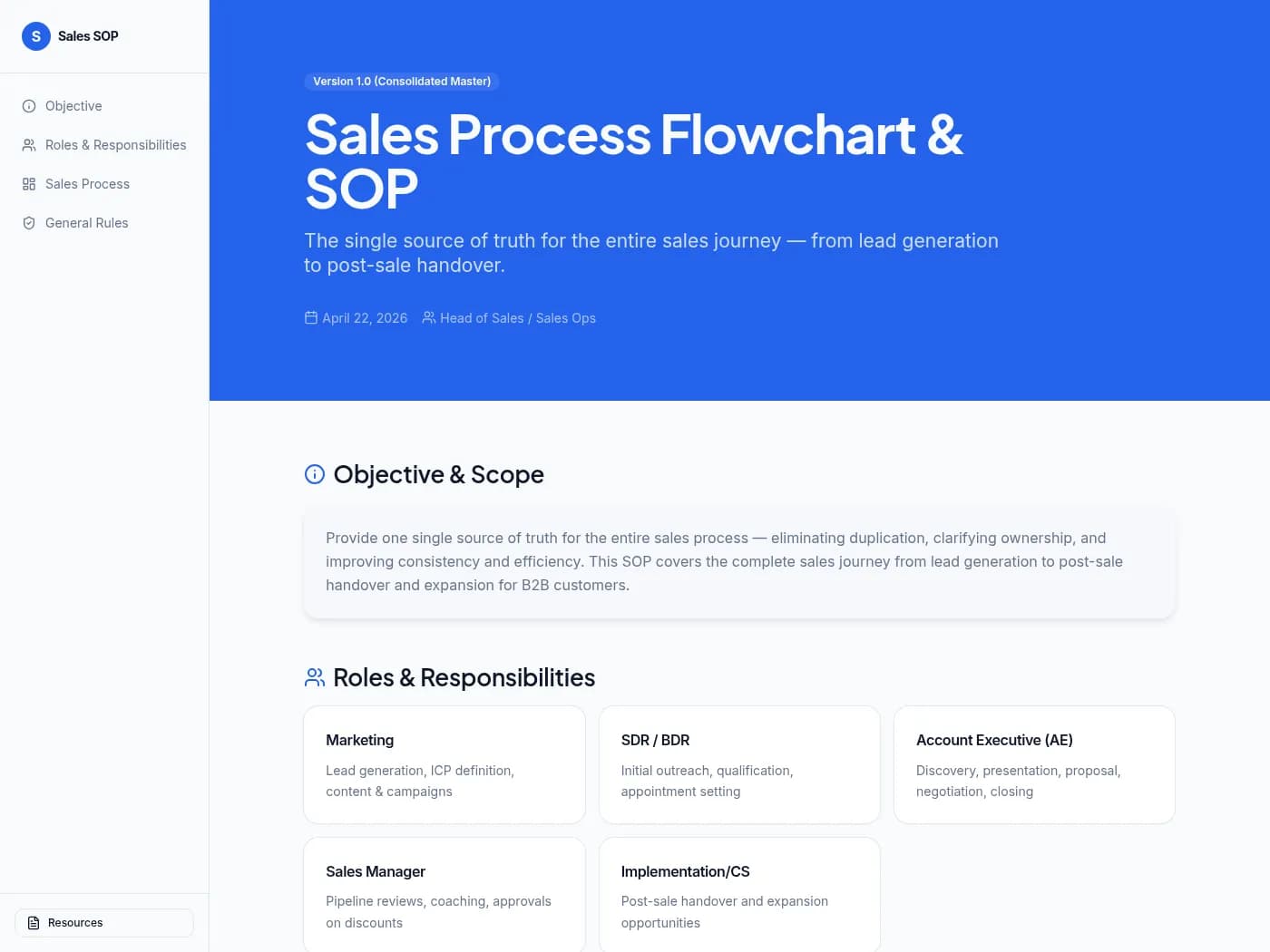 Sales Process SOP Webapp
