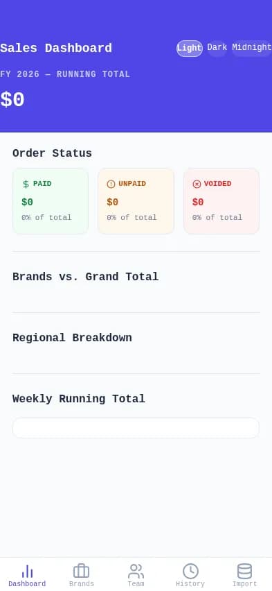Sales Tracker Mobile