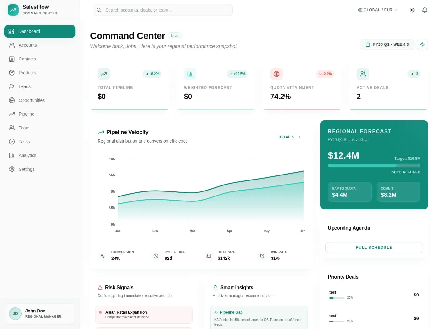 SalesFlow ERP Command Center