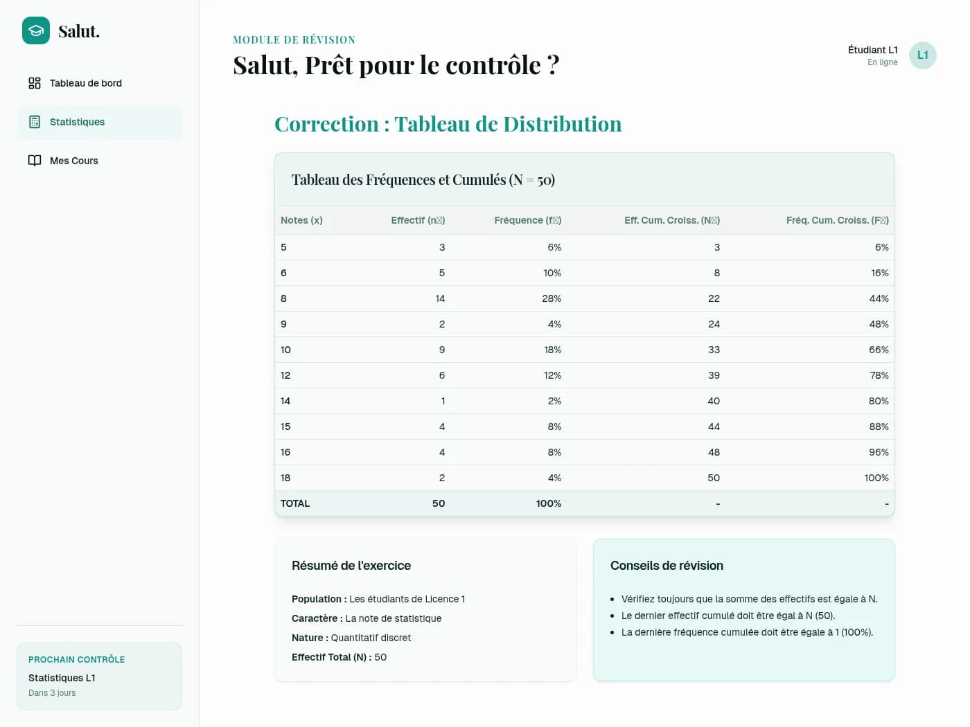 Salut