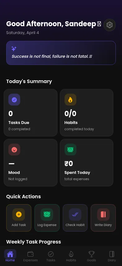 Sandeep Life Productivity