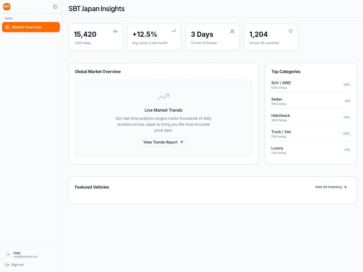 SBT Japan Insights