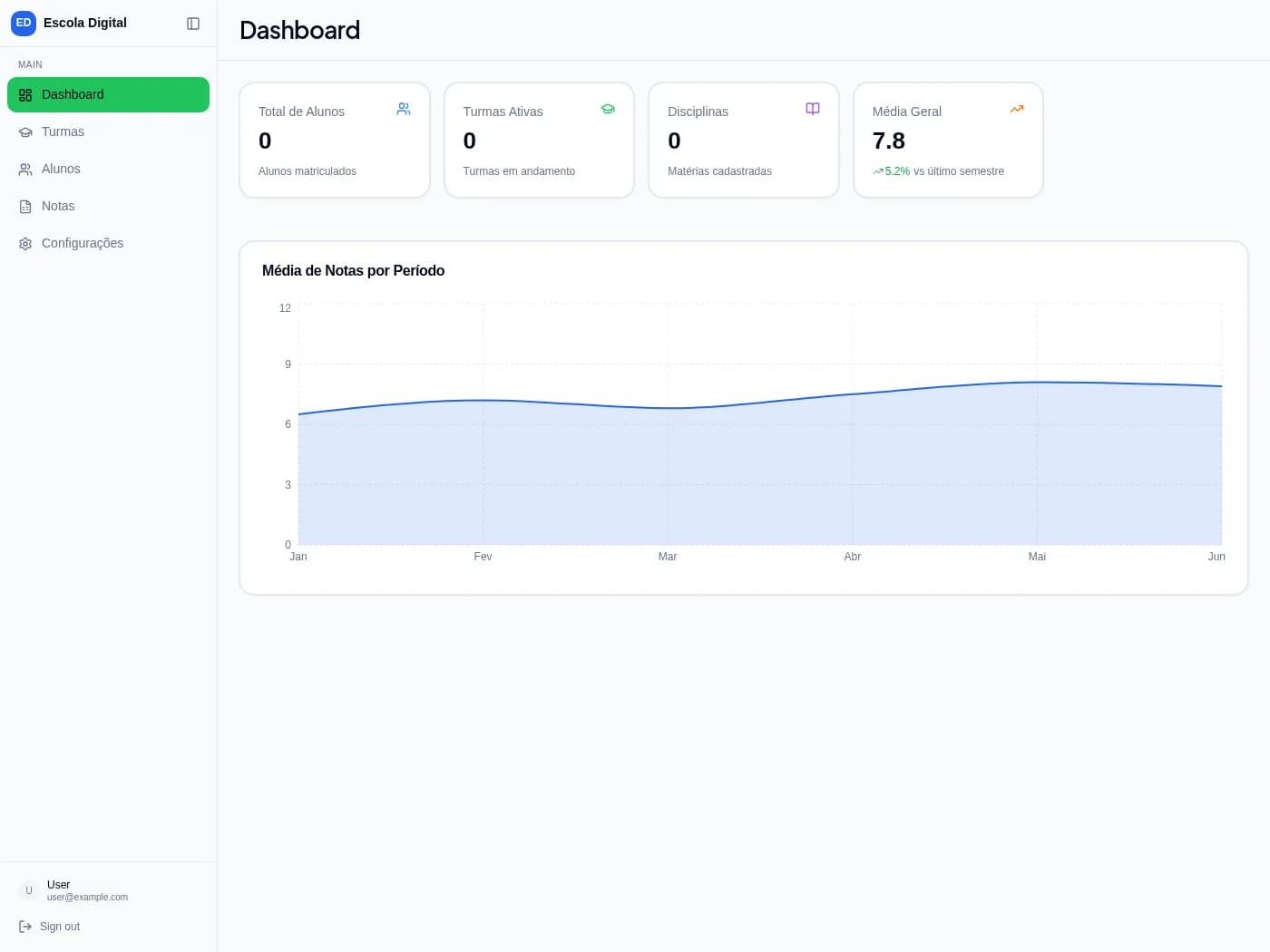 School Grade Portal