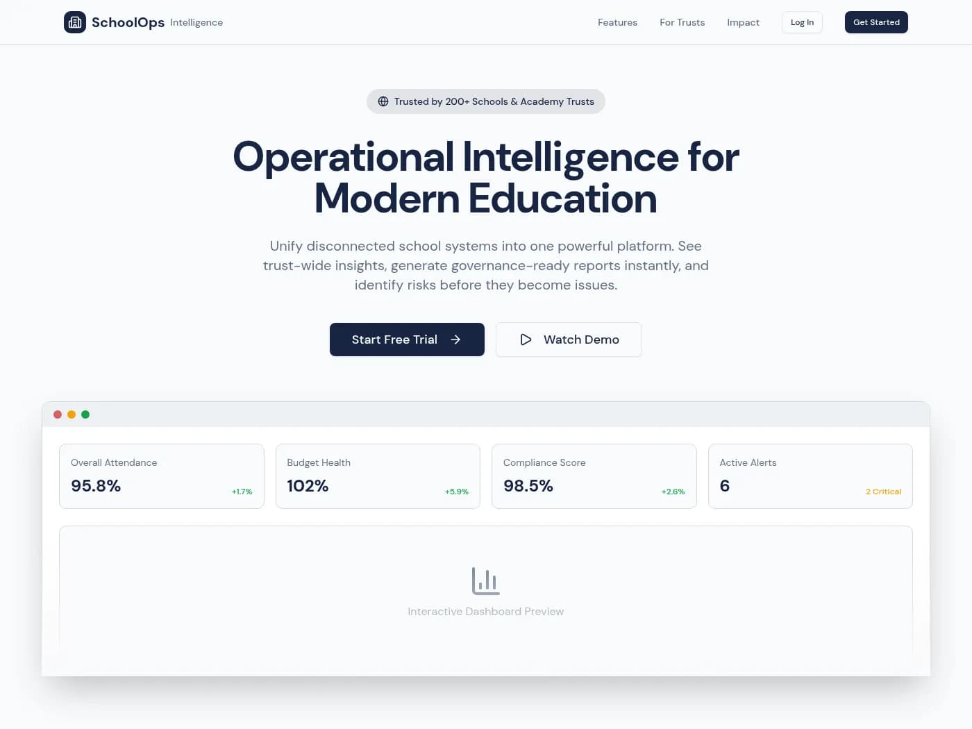 SchoolOps Intelligence Suite
