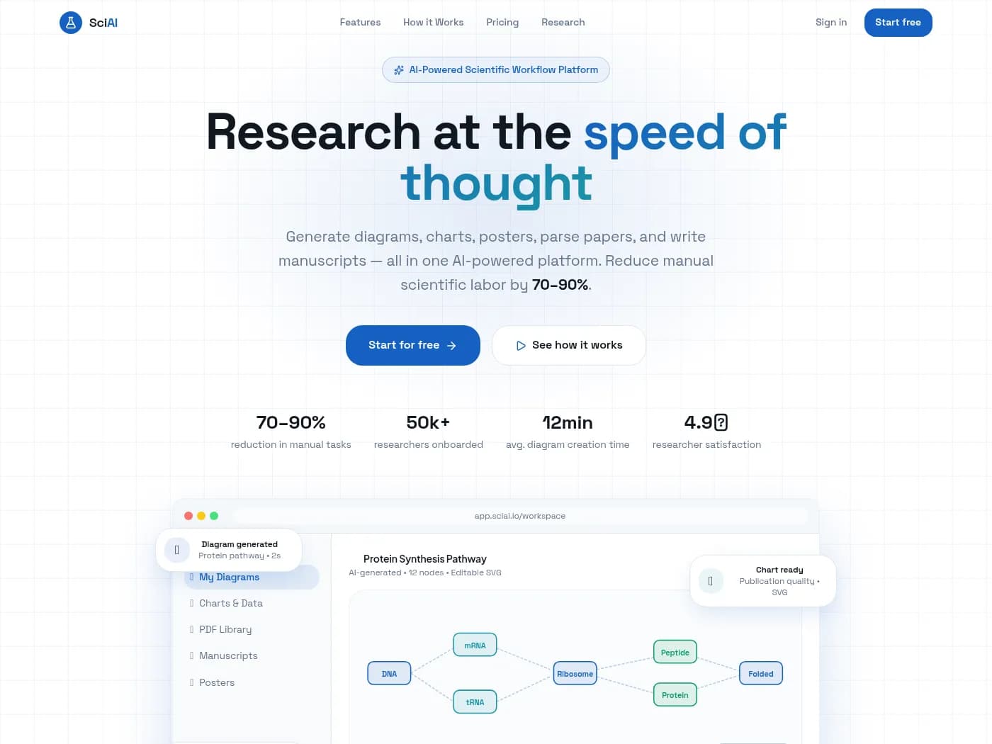 SciAI Workflow Platform