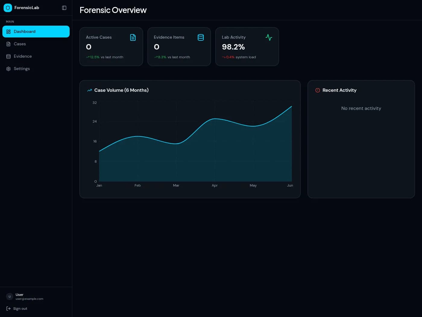 Secure App Database Boost