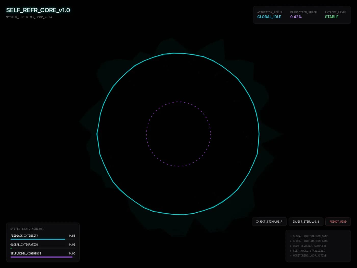 Self-Referential AI Demo