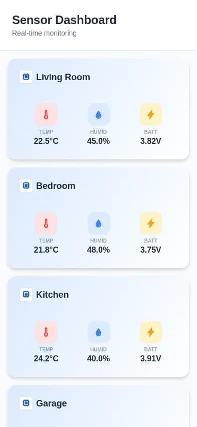 Sensor Data Cards