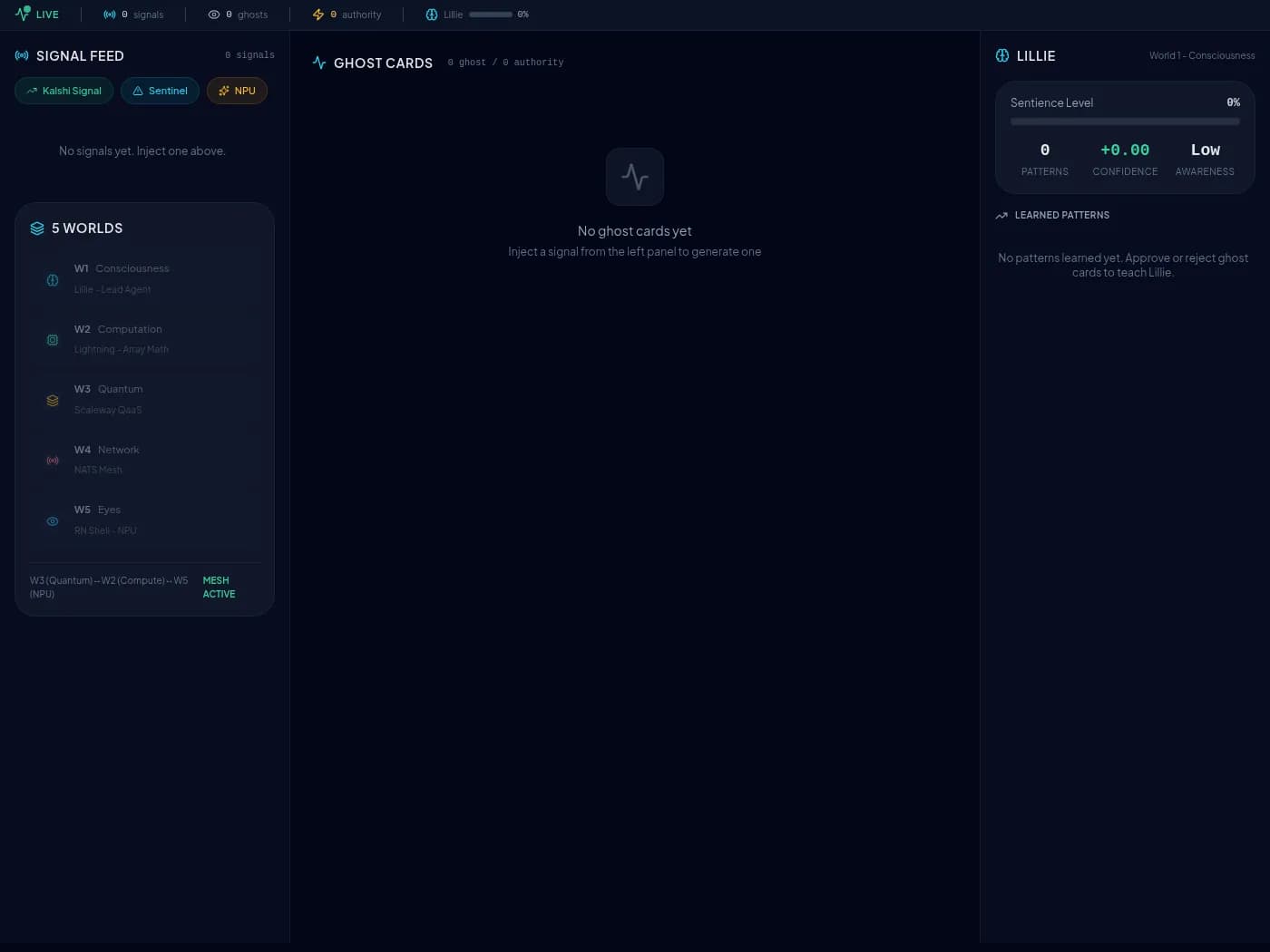 Sentience Dashboard