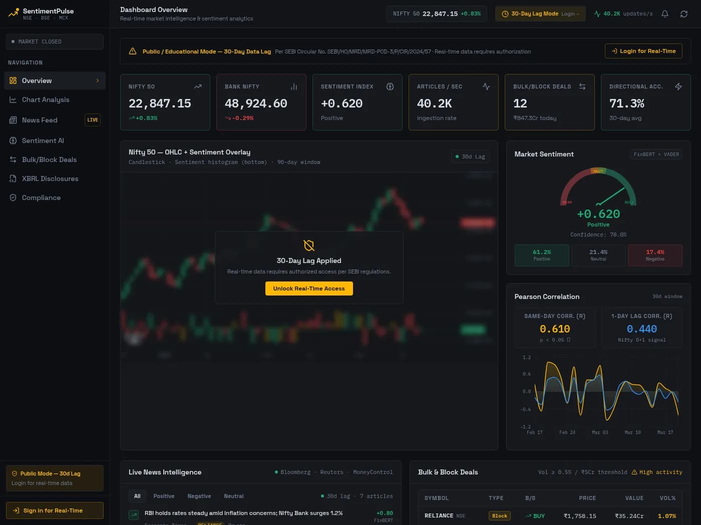 SentimentPulse NSE Dashboard