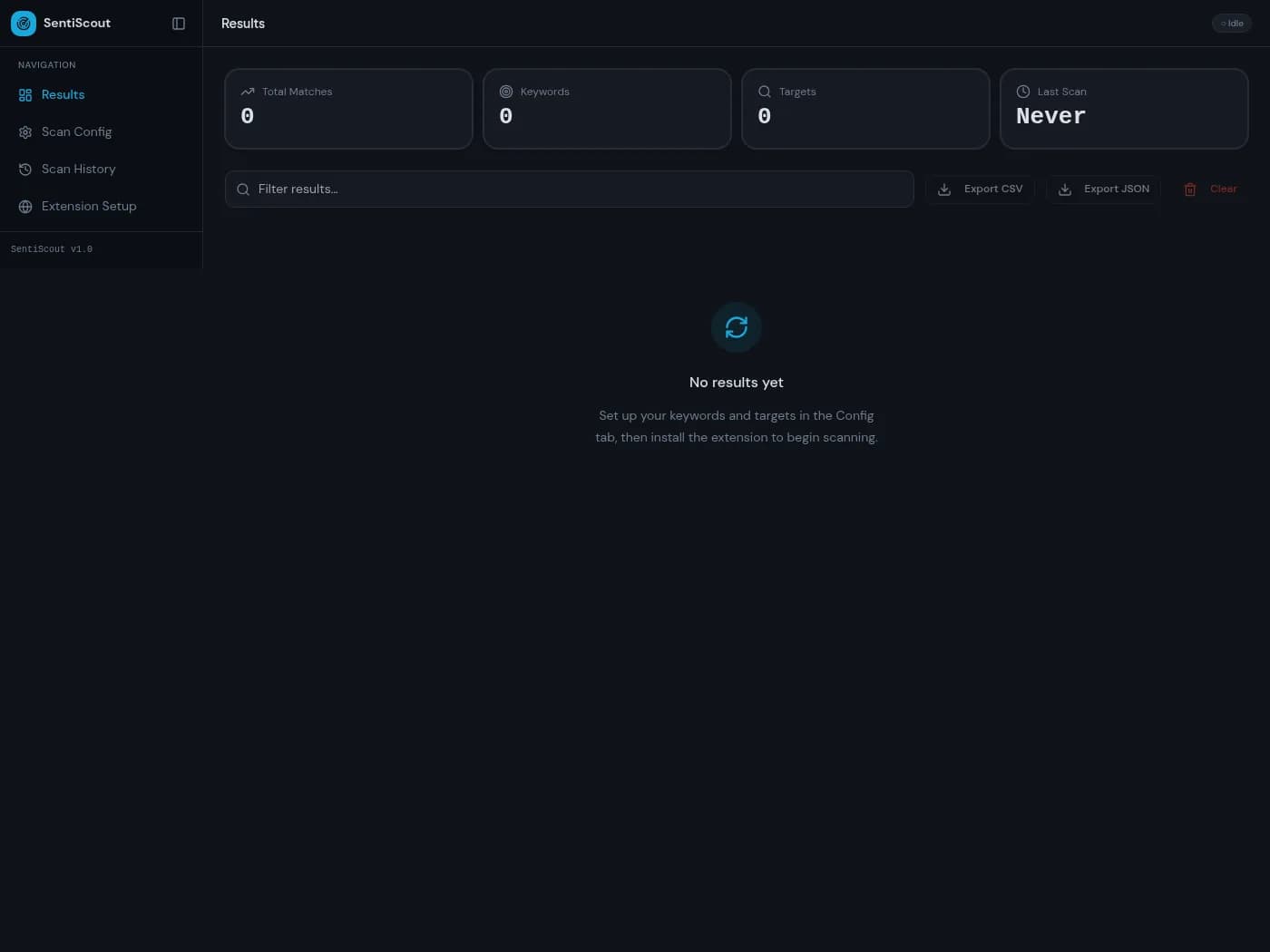 SentiScout Dashboard