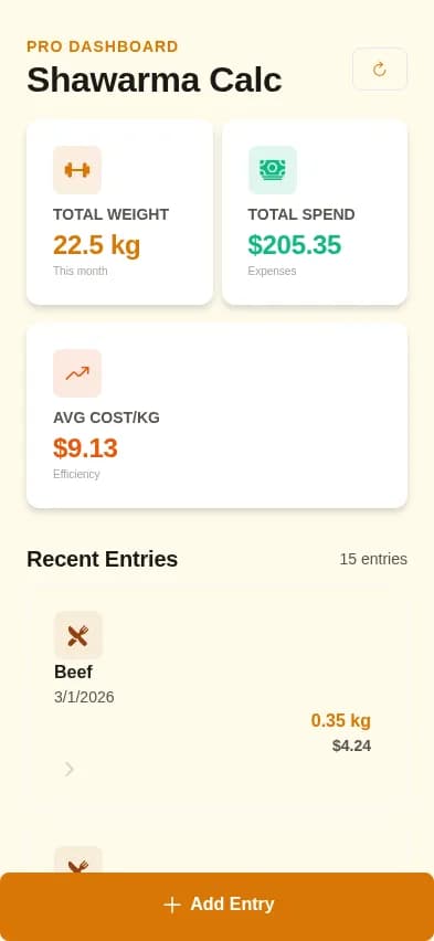 Shawarma Calc Pro