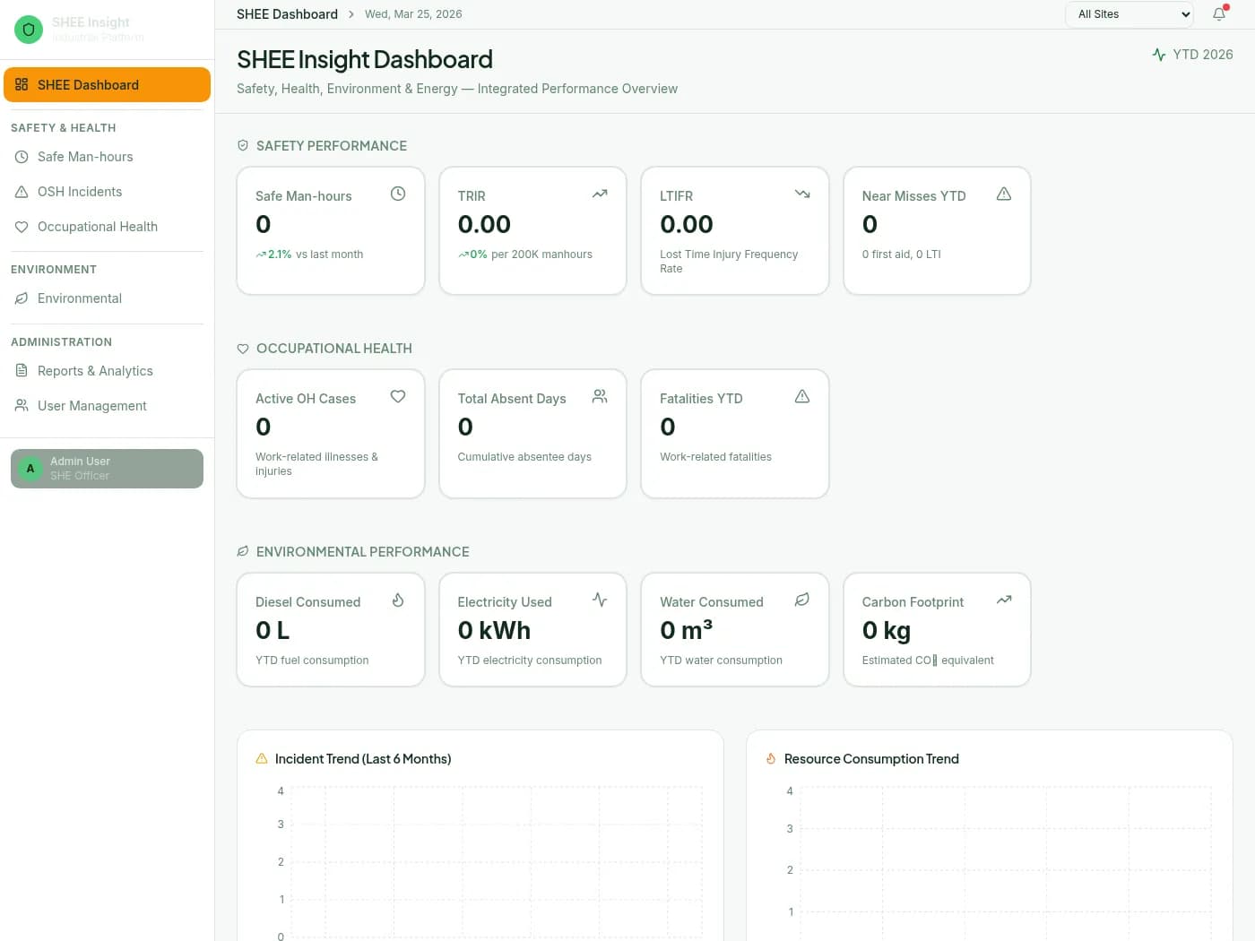 SHEE Insight Platform