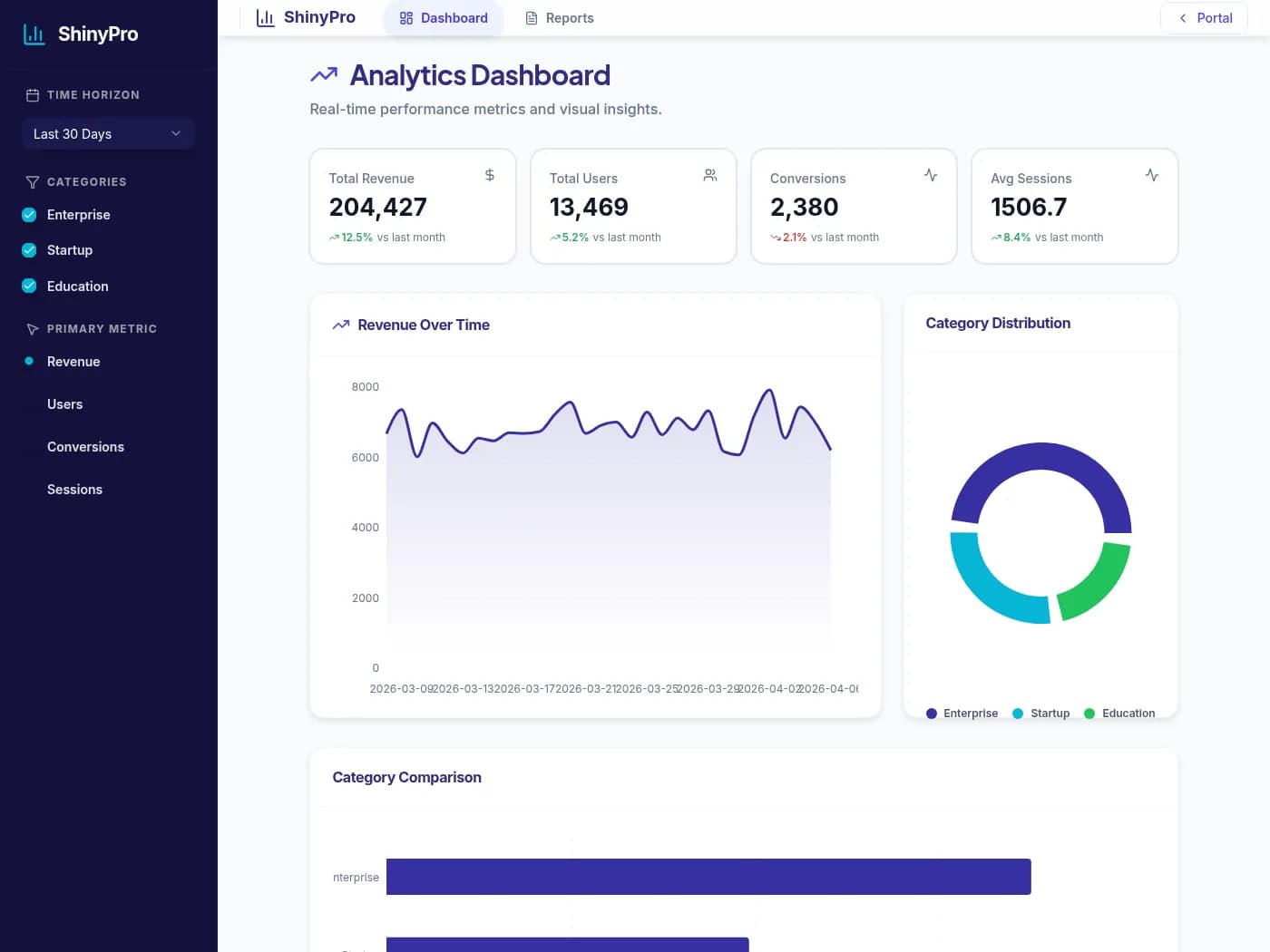 Shiny Analytics App