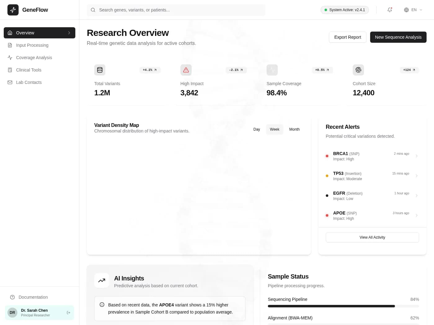 Genetic Data Shiny App