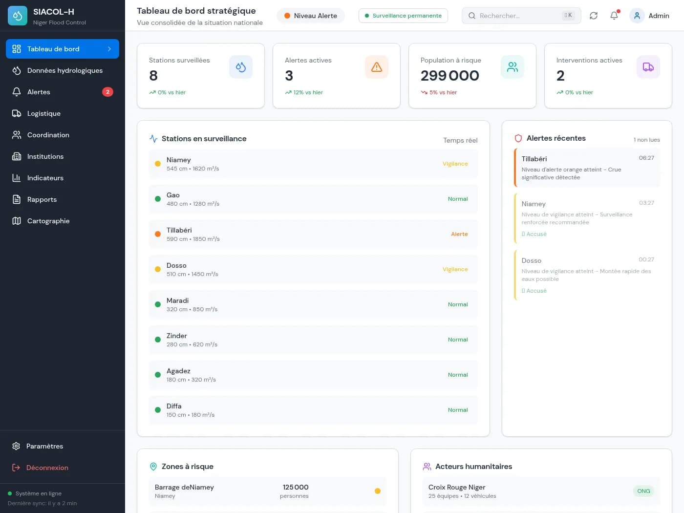 SIACOL-H Platform