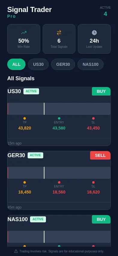 Signal Trader Pro