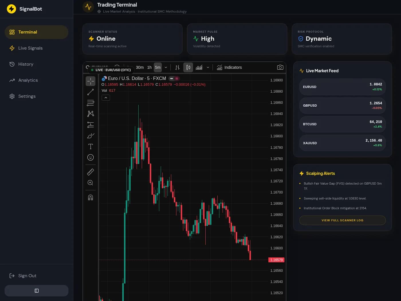 SignalBot Live Trading