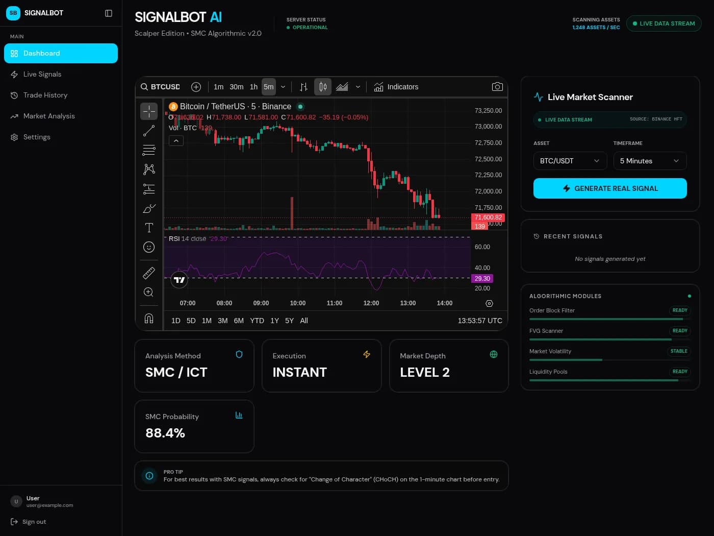 SignalBot AI Trading Suite