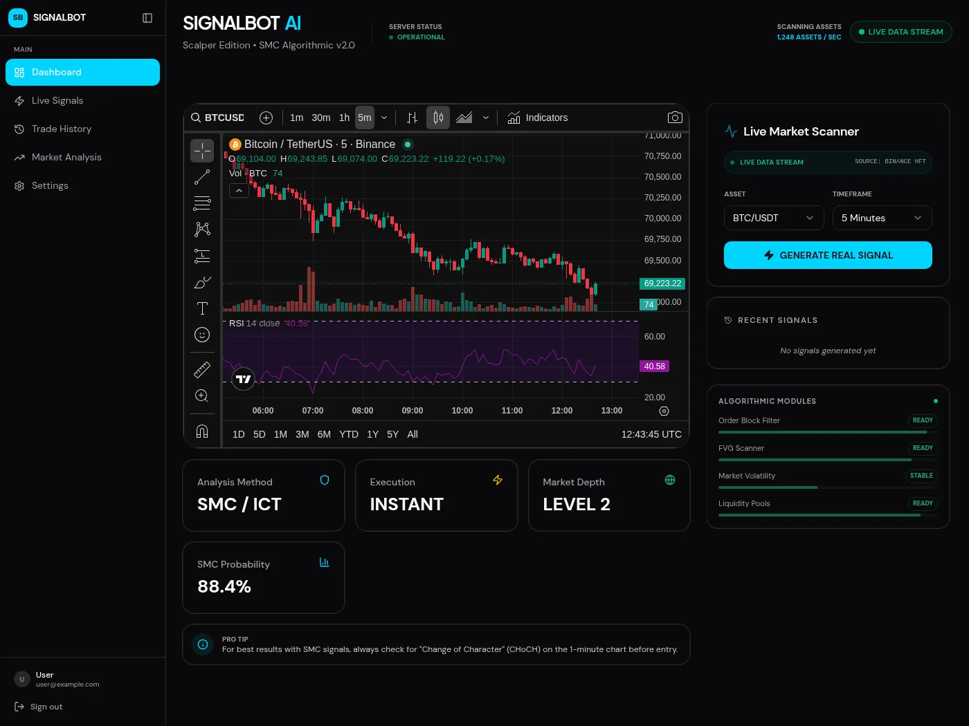 SignalBot AI Trading Suite