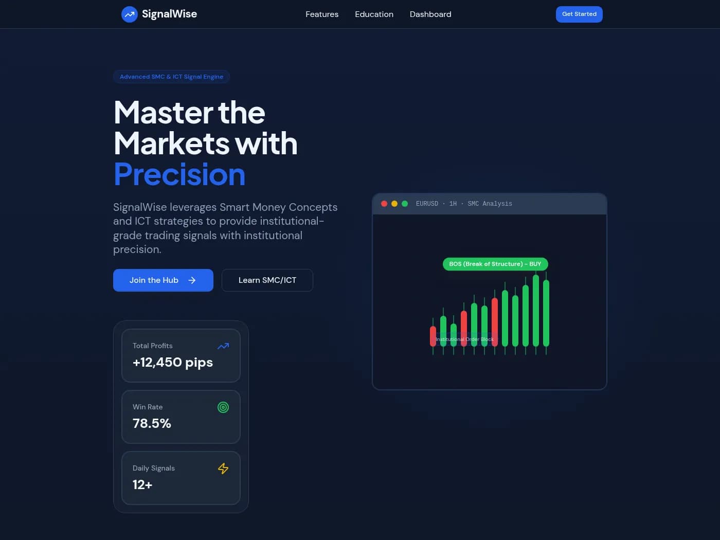 SignalWise Trading Platform