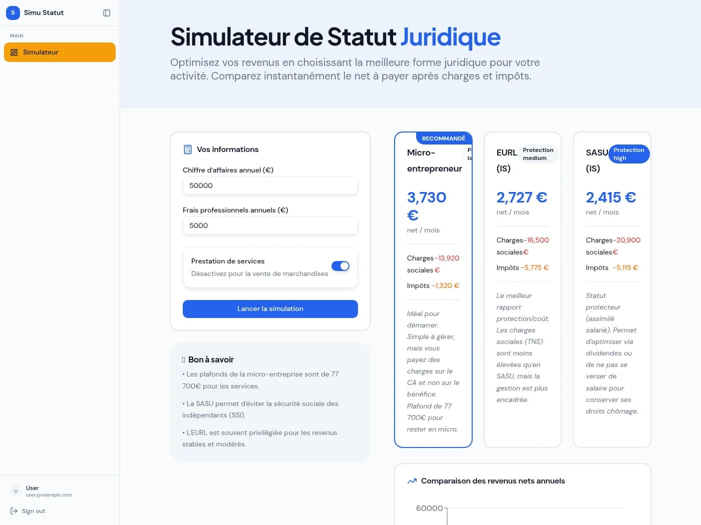 Simulateur Statut Dirigeant