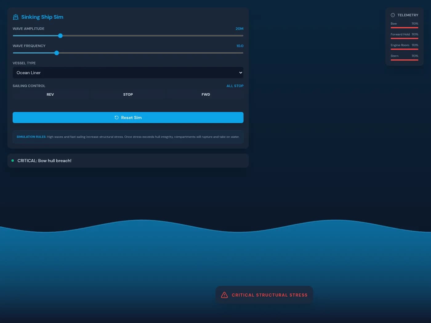Sinking Ship Simulator