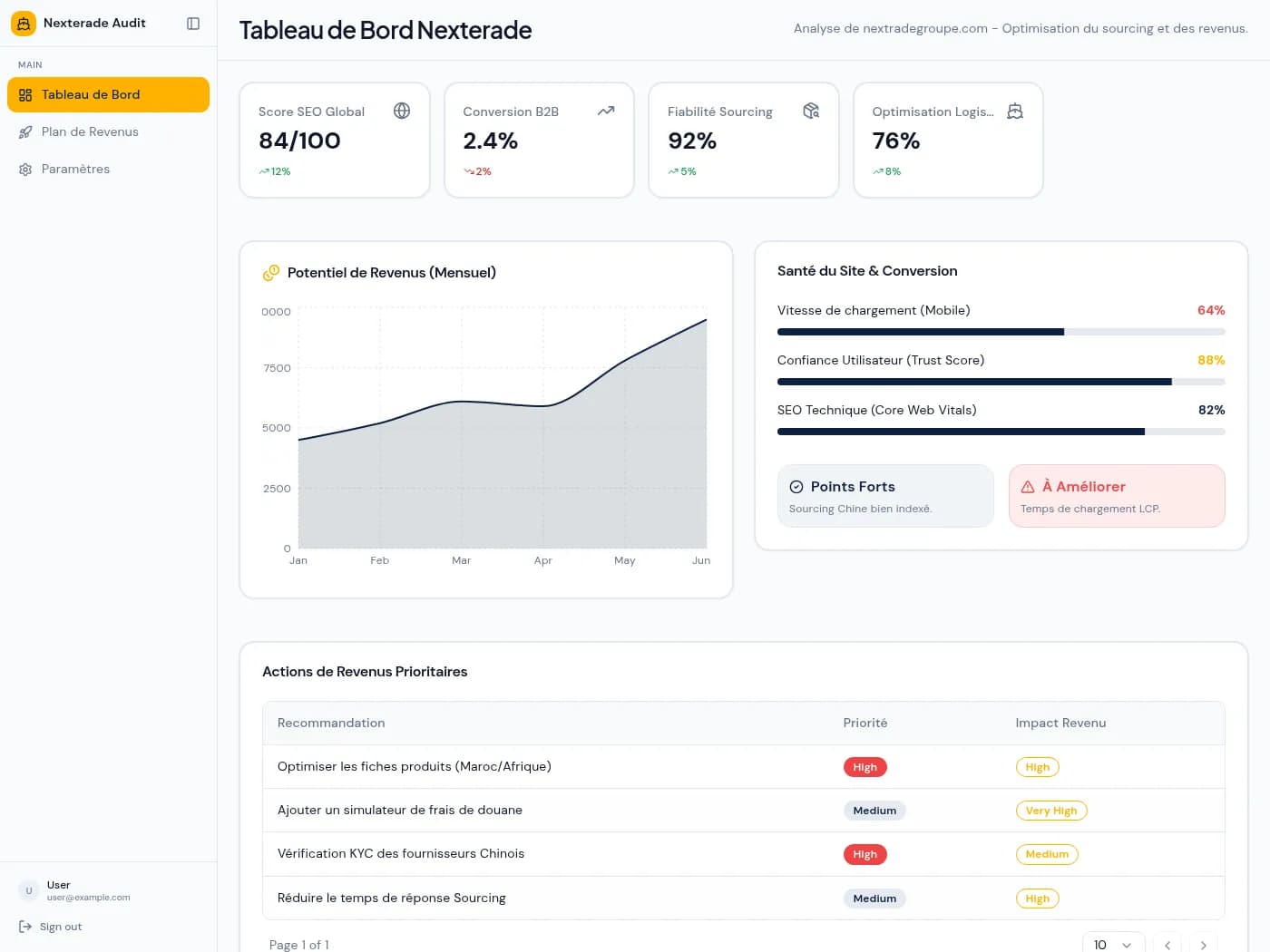 Nexterade Audit Insights