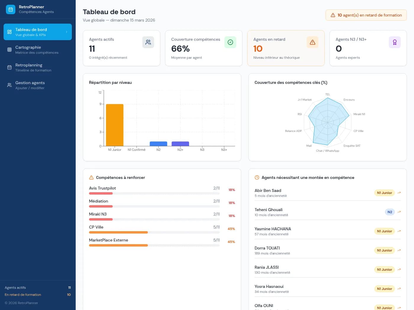 Dynamic Skills Retroplanner