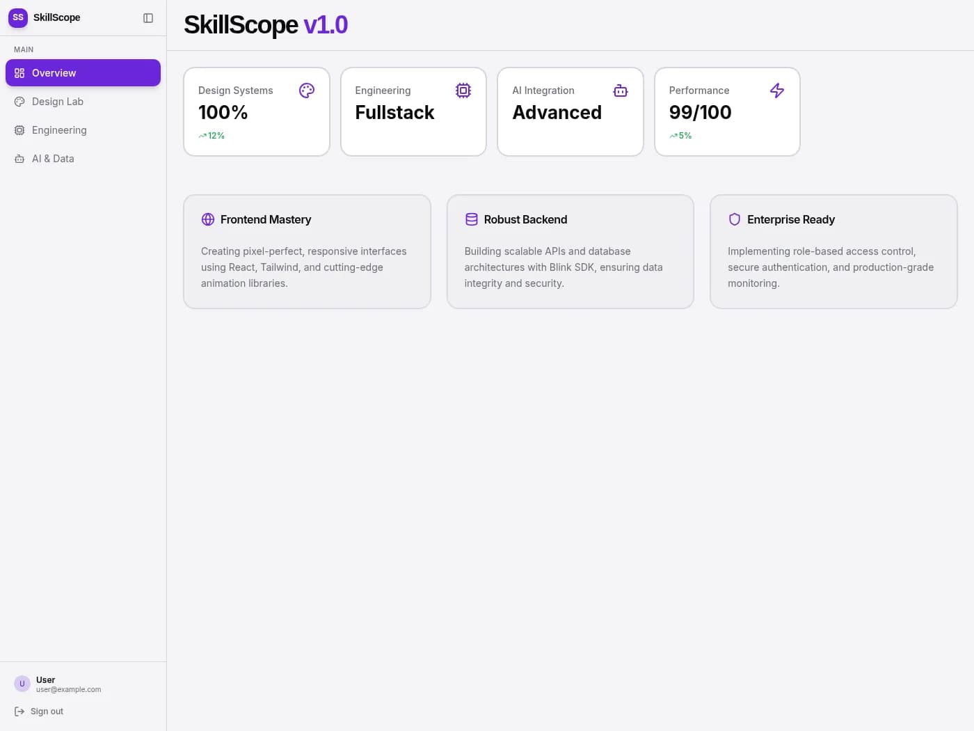SkillScope