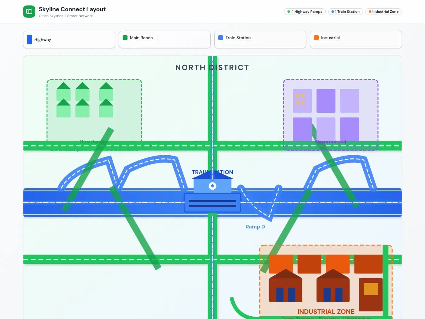 Skyline Connect Layout