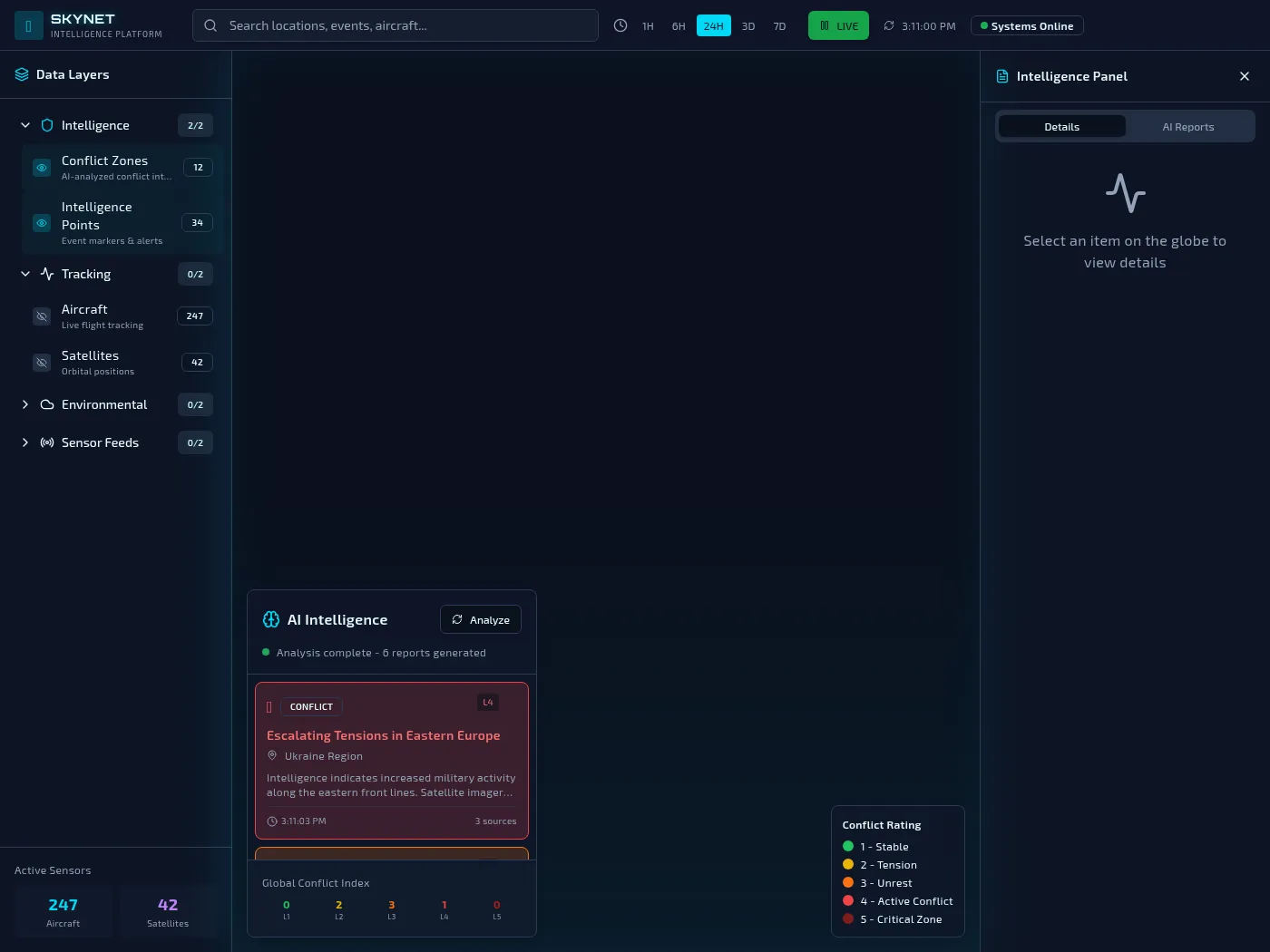 SkyNet Intelligence Platform
