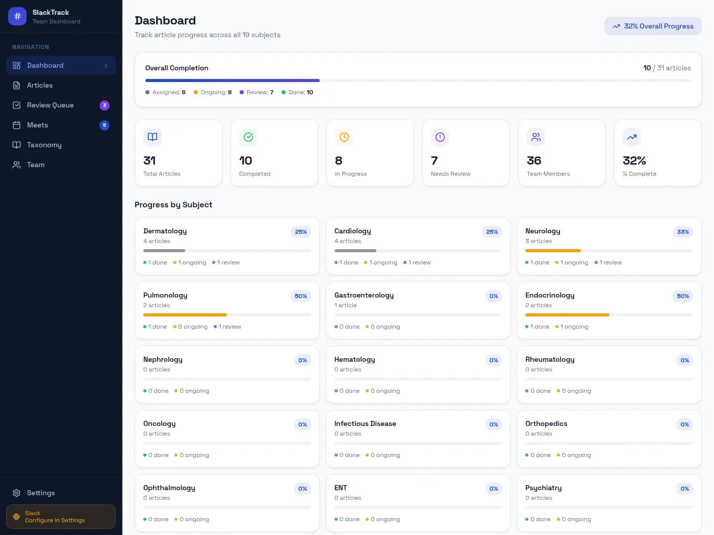 SlackTrack Team Dashboard