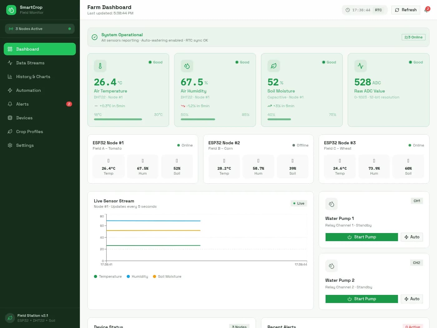 Smart Crop Dashboard