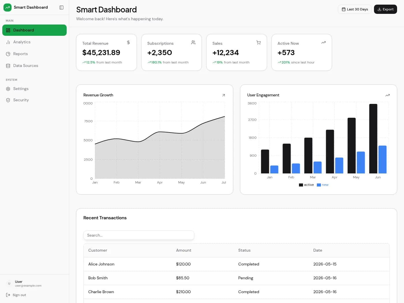 Smart Data Dashboard