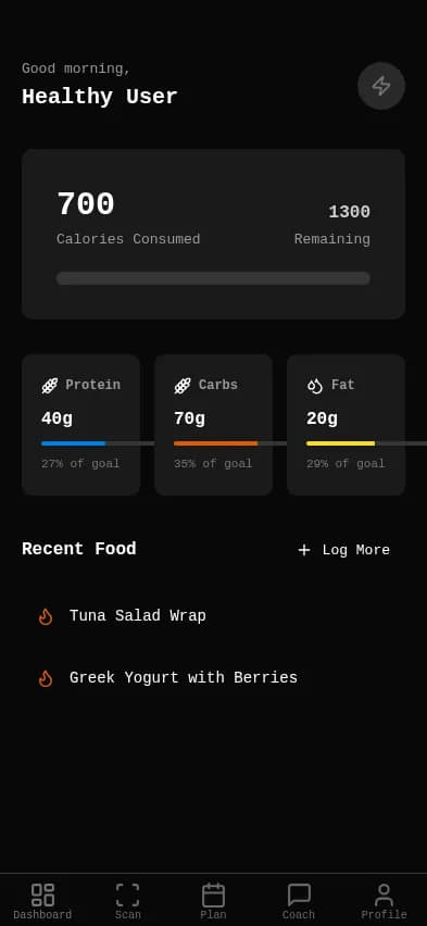 Smart Diet Coach