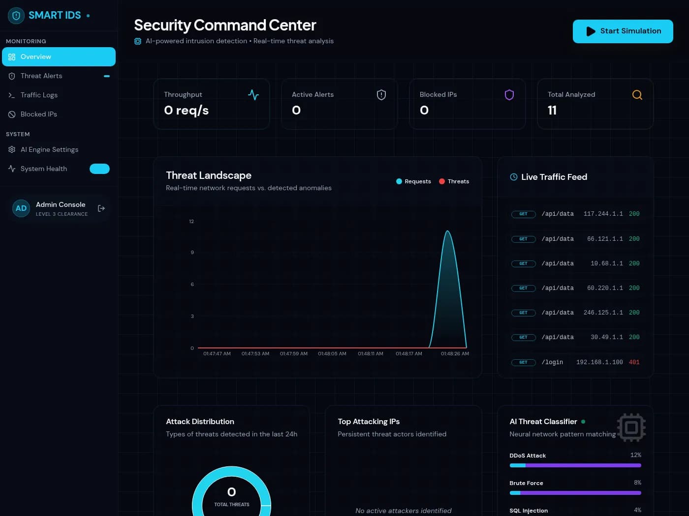 Smart IDS AI Dashboard