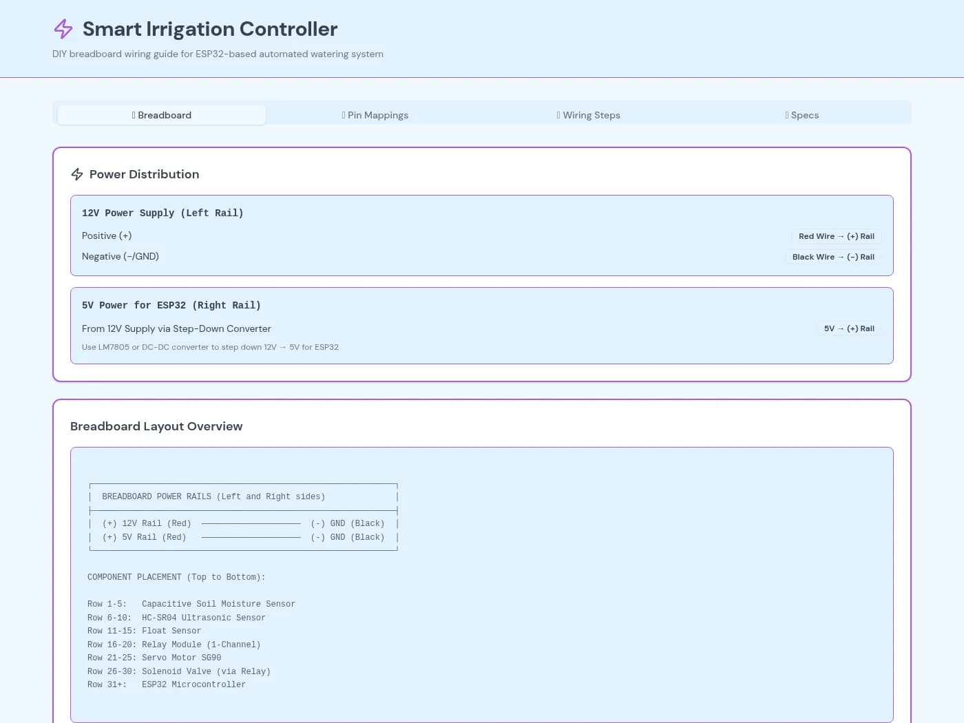 Smart Irrigation Controller