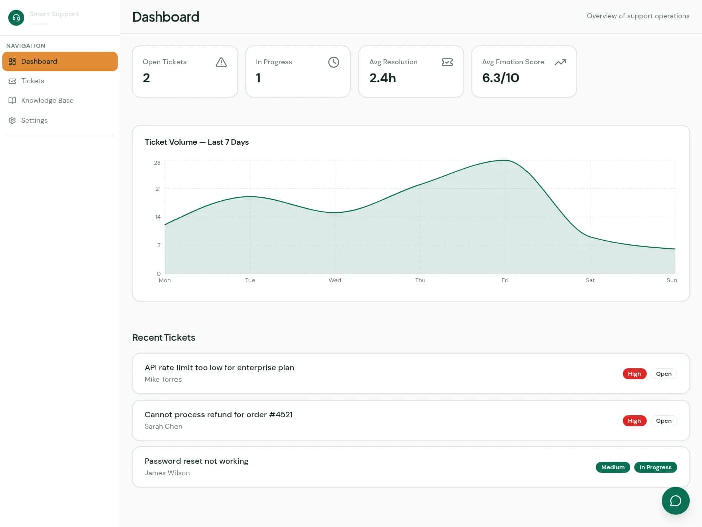 Smart Support Console