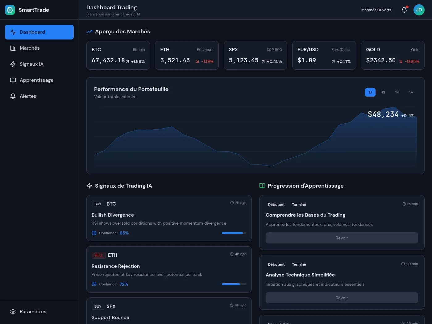 Smart Trading AI