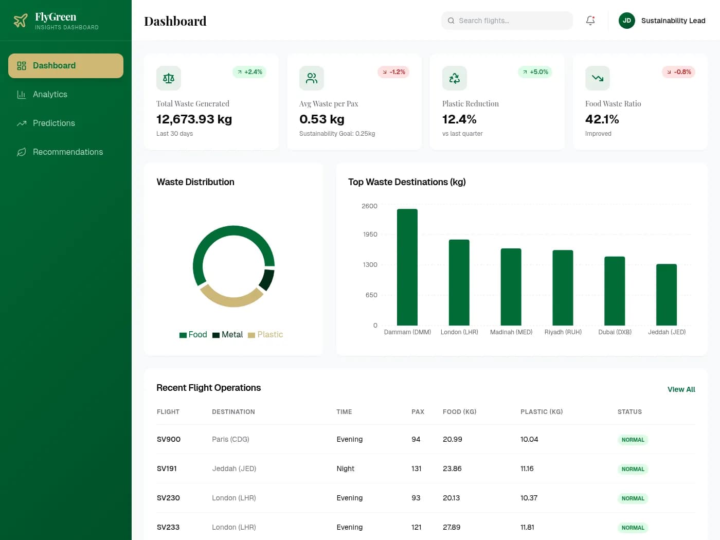 FlyGreen Insights