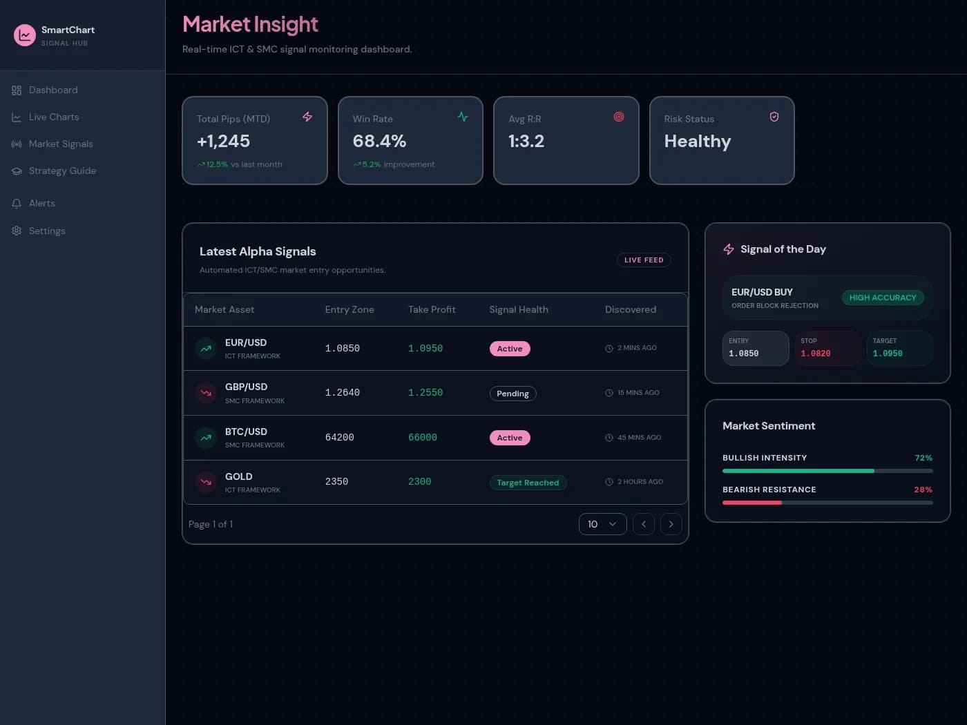 SmartChart Signal Hub
