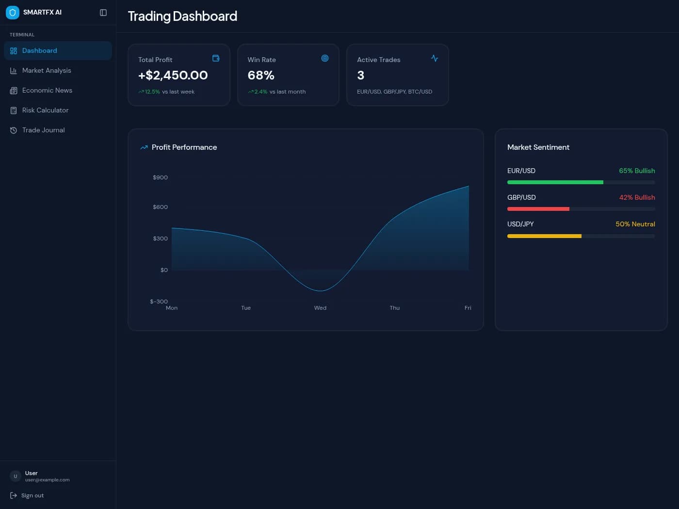 SmartFX AI Assistant