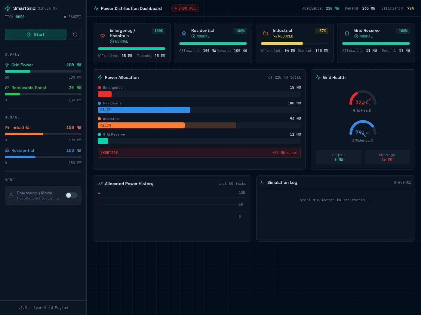 SmartGrid Simulator