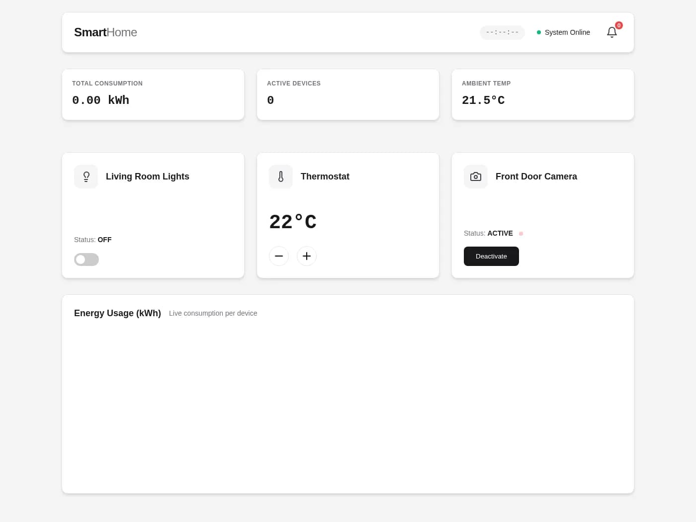 SmartHome Control Panel