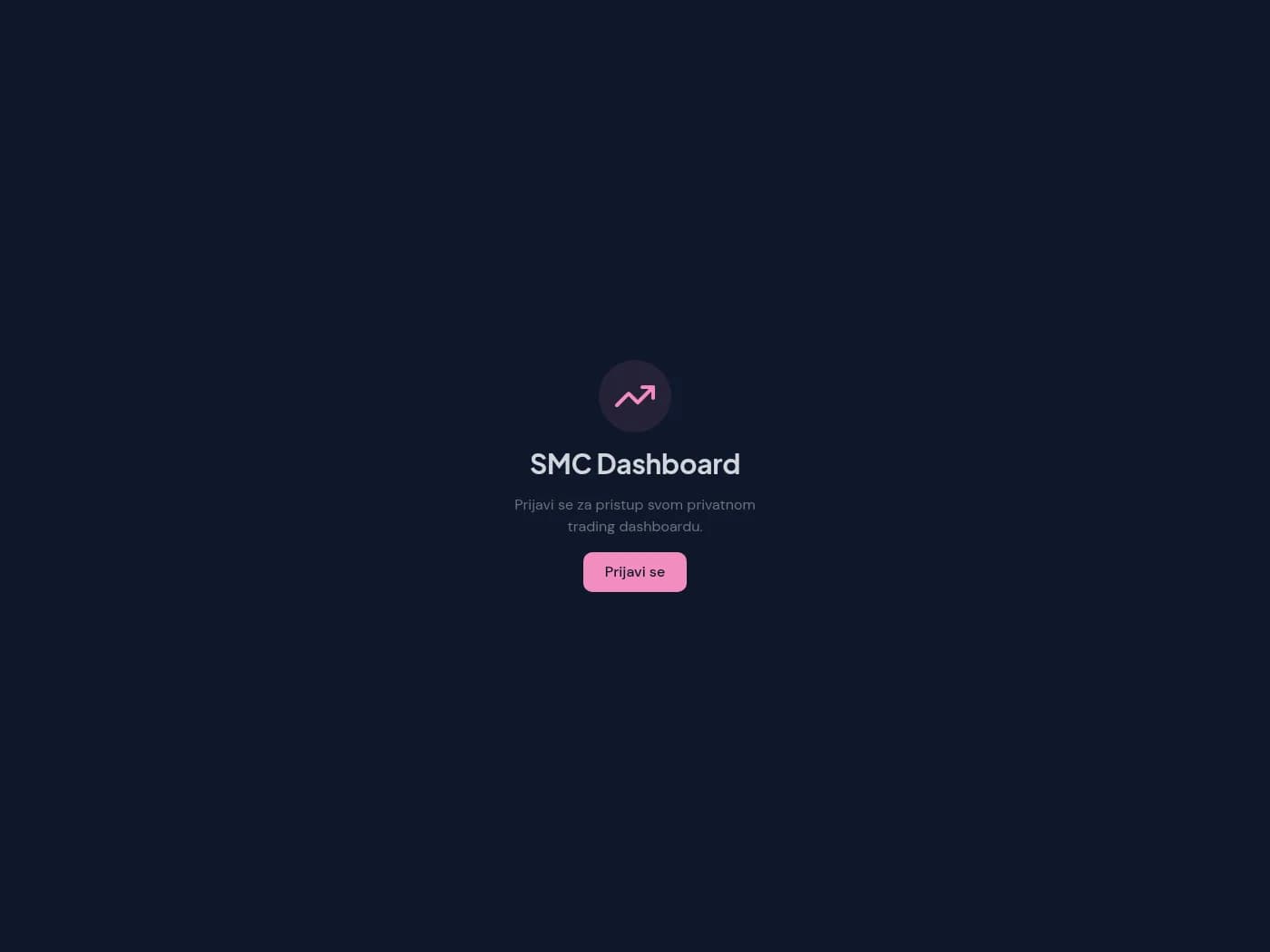 SMC Trading Dashboard