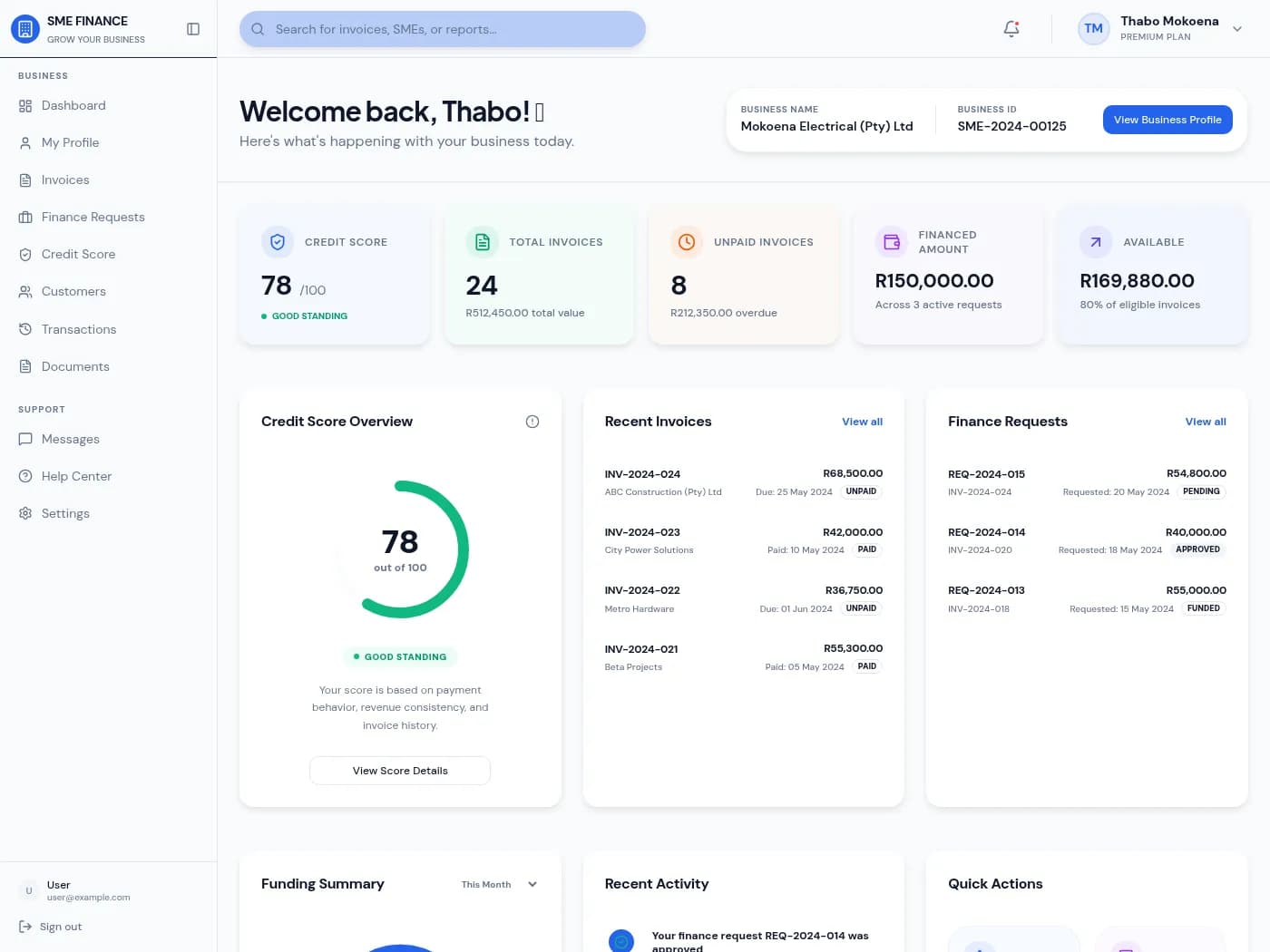 SME Credit Pro